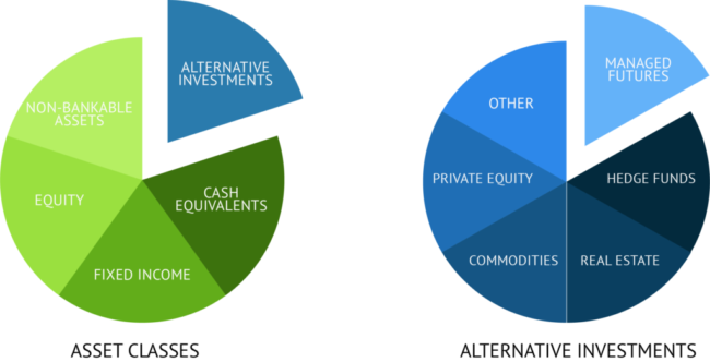 What are Managed Futures? | ACM Futures